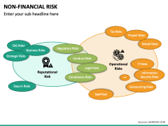 Non Financial Risk PowerPoint and Google Slides Template - PPT Slides