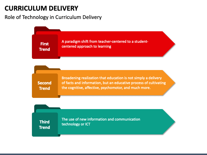 Curriculum Delivery PowerPoint and Google Slides Template - PPT Slides