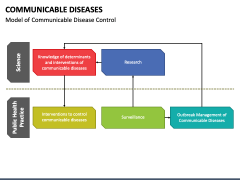 Communicable Diseases PowerPoint and Google Slides Template - PPT Slides