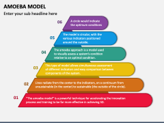 Amoeba Model PowerPoint and Google Slides Template - PPT Slides