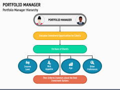 Portfolio Manager PowerPoint and Google Slides Template - PPT Slides