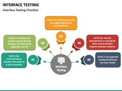 Interface Testing PowerPoint and Google Slides Template - PPT Slides