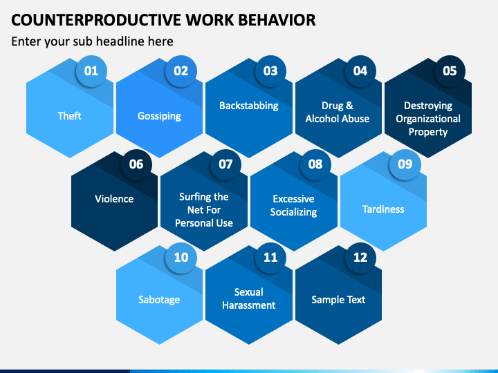 Counterproductive Work Behavior PowerPoint and Google Slides Template ...