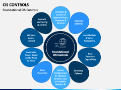 CIS Controls PowerPoint and Google Slides Template - PPT Slides