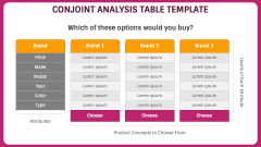 Conjoint Analysis PowerPoint and Google Slides Template - PPT Slides