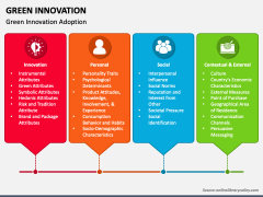 Green Innovation PowerPoint and Google Slides Template - PPT Slides