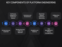Platform Engineering PowerPoint Template and Google Slides Theme - PPT ...