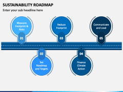 Sustainability Roadmap PowerPoint and Google Slides Template - PPT Slides
