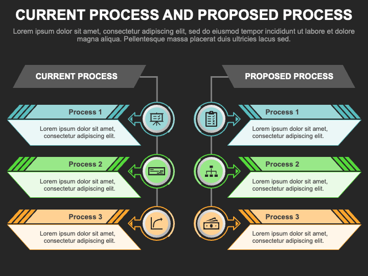 Current Process and Proposed Process PowerPoint Template and Google ...