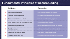Secure Coding PowerPoint and Google Slides Template - PPT Slides