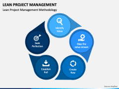 Lean Project Management PowerPoint and Google Slides Template - PPT Slides