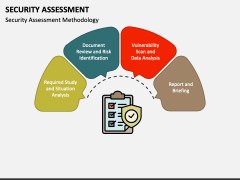 Security Assessment PowerPoint and Google Slides Template - PPT Slides