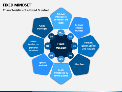 Fixed Mindset PowerPoint and Google Slides Template - PPT Slides