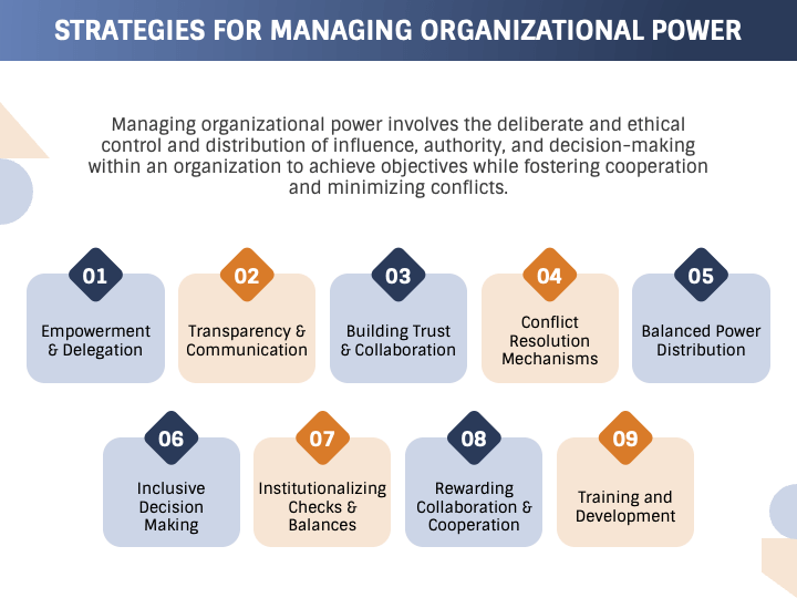 Organizational Power PowerPoint and Google Slides Template - PPT Slides