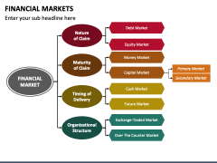 Financial Markets PowerPoint and Google Slides Template - PPT Slides