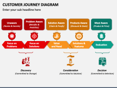 Free - Customer Journey Slides for PowerPoint and Google Slides