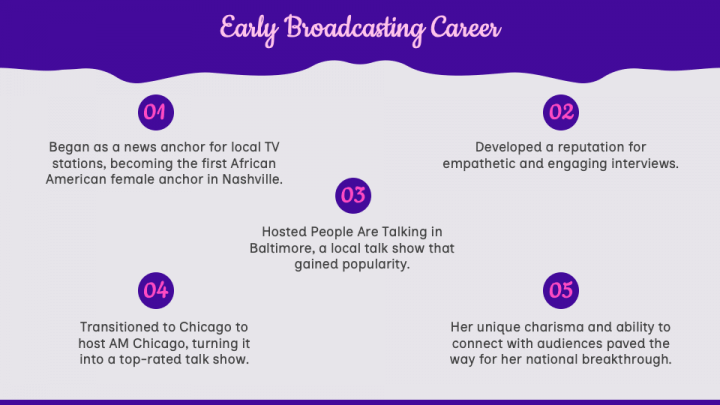 Free - Oprah Winfrey PowerPoint and Google Slides Template - PPT Slides