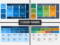 Service Delivery Model PowerPoint and Google Slides Template - PPT Slides