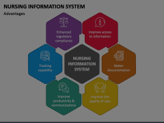 Nursing Information System PowerPoint and Google Slides Template - PPT ...