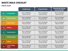 Waste Walk Checklist PowerPoint and Google Slides Template - PPT Slides