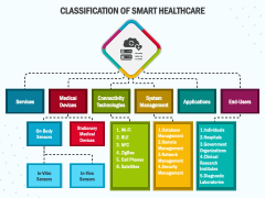 Smart Healthcare PowerPoint and Google Slides Template - PPT Slides