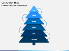 Customer Tree PowerPoint and Google Slides Template - PPT Slides