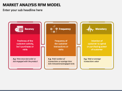 Market Analysis RFM Model PowerPoint and Google Slides Template - PPT Slides