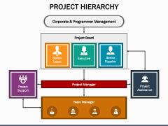 Project Hierarchy PowerPoint and Google Slides Template - PPT Slides