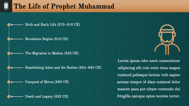 Free - Islamic History Thesis Presentation for PowerPoint and Google Slides