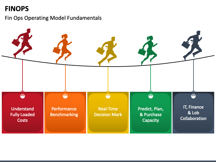 FinOps PowerPoint and Google Slides Template - PPT Slides
