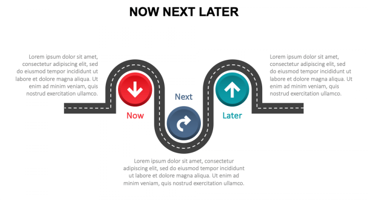 Free - Now Next Later Slides for PowerPoint and Google Slides - PPT Slides