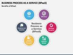 Business Process as a Service (BPaaS) PowerPoint and Google Slides ...