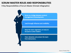 SCRUM Master Roles and Responsibilities PowerPoint and Google Slides Template