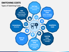 Switching Costs PowerPoint and Google Slides Template - PPT Slides
