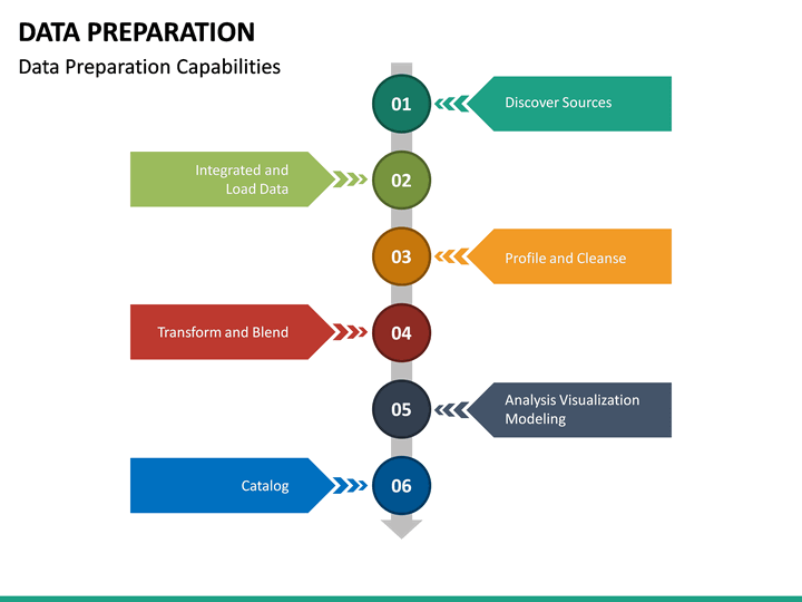 Data Preparation PowerPoint Template | SketchBubble