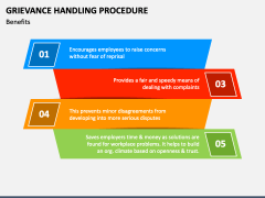 Grievance Handling Procedure PowerPoint and Google Slides Template ...