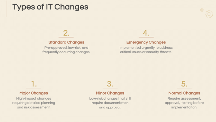 Change Management in IT PowerPoint and Google Slides Template - PPT Slides