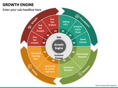 Growth Engine PowerPoint and Google Slides Template - PPT Slides