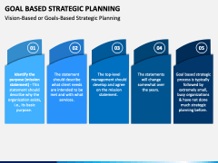 Goal Based Strategic Planning PowerPoint and Google Slides Template ...