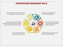 Operations Manager Role PowerPoint Template and Google Slides Theme ...