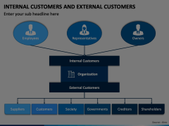 Internal Customers and External Customers PowerPoint and Google Slides ...