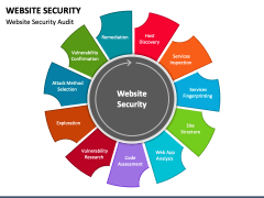 Website Security PowerPoint and Google Slides Template - PPT Slides