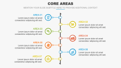 Core Areas PowerPoint and Google Slides Template - PPT Slides