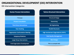 Organizational Development Intervention PowerPoint and Google Slides ...