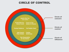 Circle of Control PowerPoint Template and Google Slides Theme