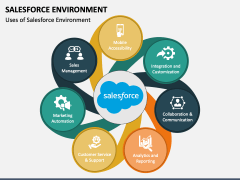 Salesforce Environment PowerPoint and Google Slides Template - PPT Slides