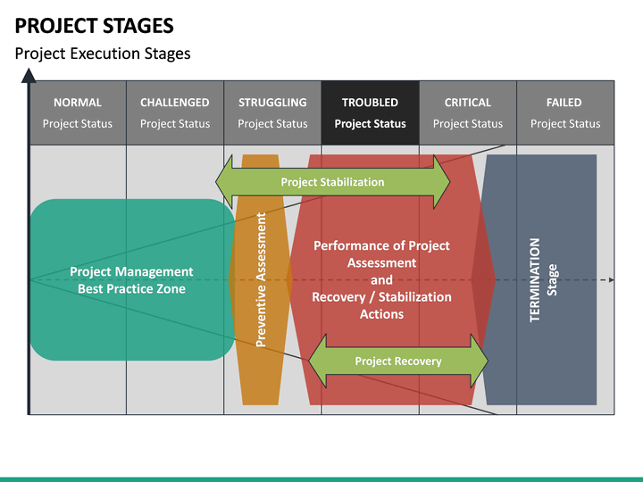 Project Stages PowerPoint Template | SketchBubble