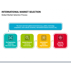 Market Selection Matrix PowerPoint Template - PPT Slides