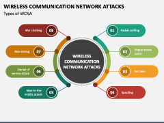 Wireless Communication Network Attacks PowerPoint and Google Slides Template