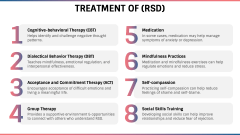 Rejection Sensitive Dysphoria (RSD) PowerPoint and Google Slides Template - PPT Slides